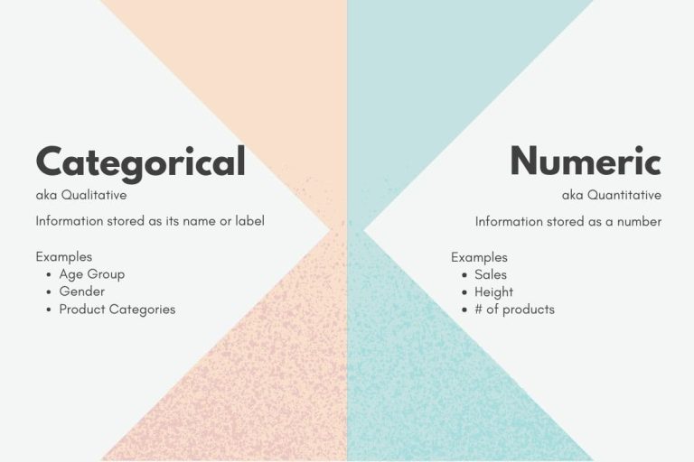 Uncover Insights Faster: Mastering Data Visualization Basics – Coffee ...